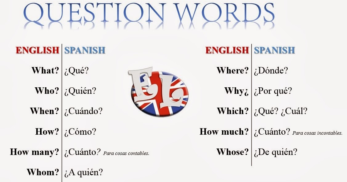 ENGLISH LESSONS: QUESTION WORDS