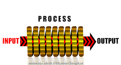 Proses Bisnis Gambar animasi GIF untuk Powerpoint