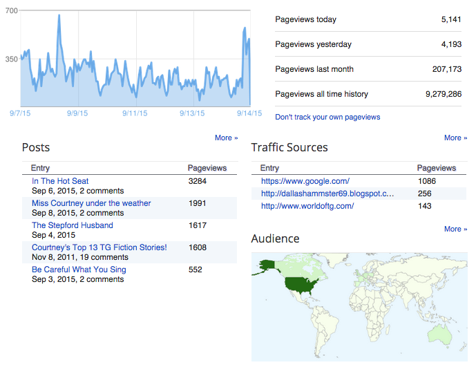 Special Fourth Anniversary Post! (Multiple Cap Extravaganza) | Courtney ...