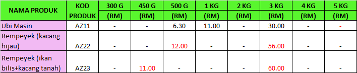 KEMASKINI JADUAL SENARAI HARGA PRODUK (DISEMBER 2016) I | KEREPEKAZZAM ...