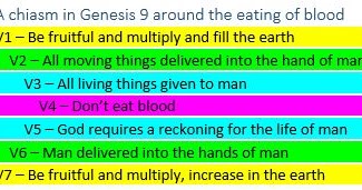 Soil from Stone: A Chiasm in Genesis 9 around Eating Blood