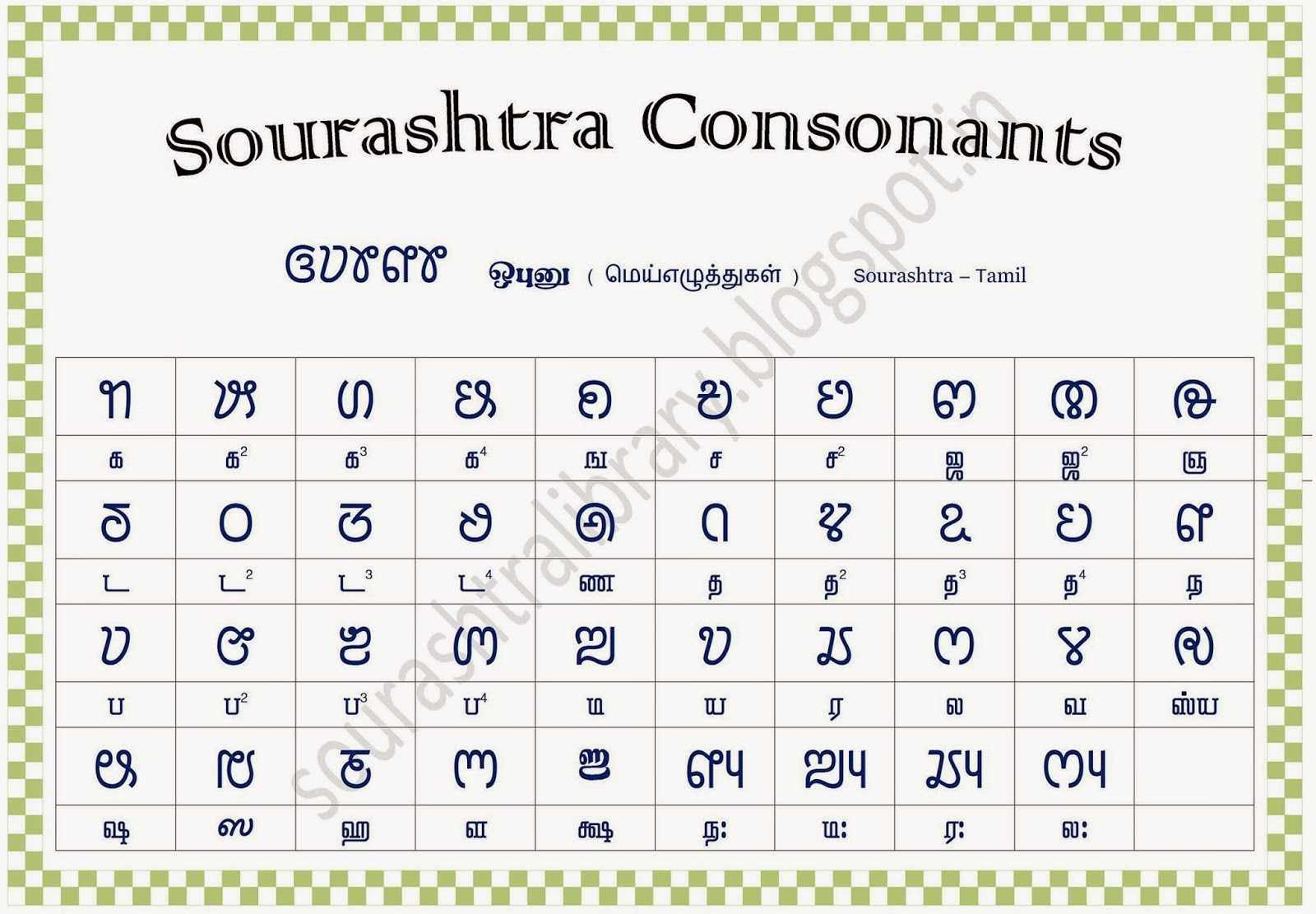 Sourashtra Alphabet