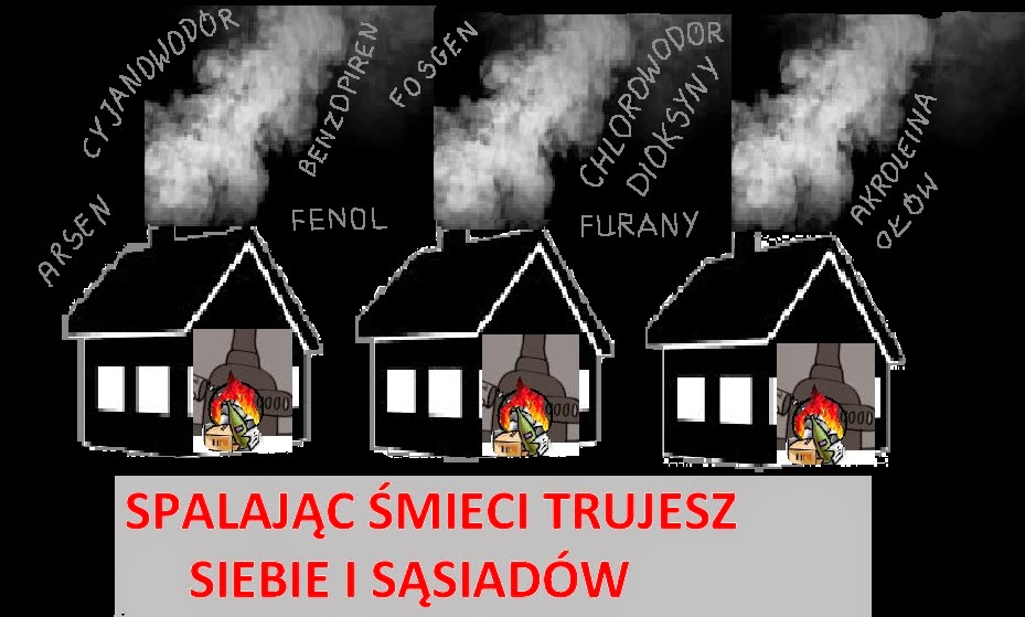 EKOLOGIA: SPALANIE ŚMIECI