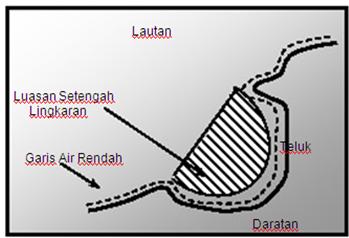 Anak Laut: 2012