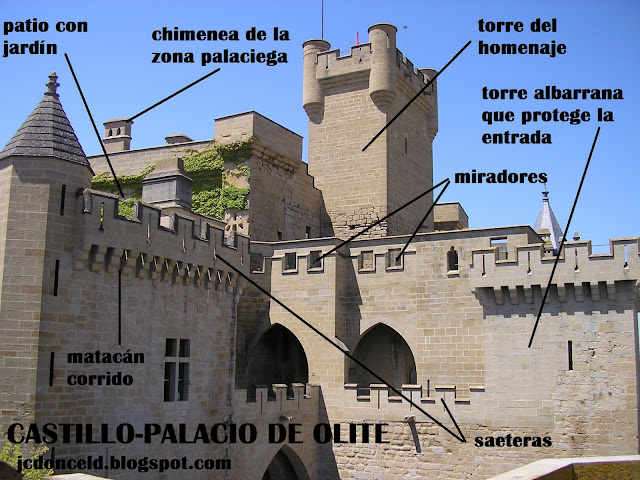 EL CASTILLO MEDIEVAL Y SUS PARTES (INTRODUCCIÓN A LA CASTELLOLOGÍA ...