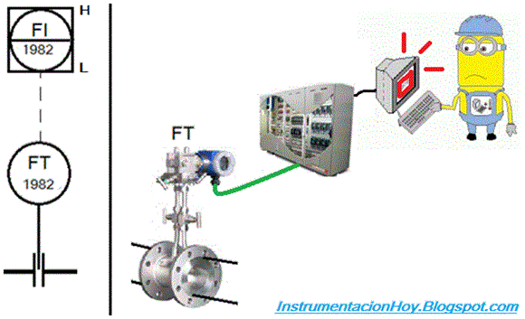Instrumentation Today: HOW TO READ A P&ID