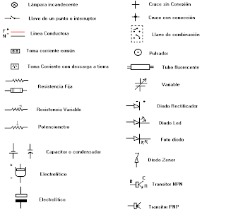 Julian Orta 5IV05: Sesion del dia 25/08/11