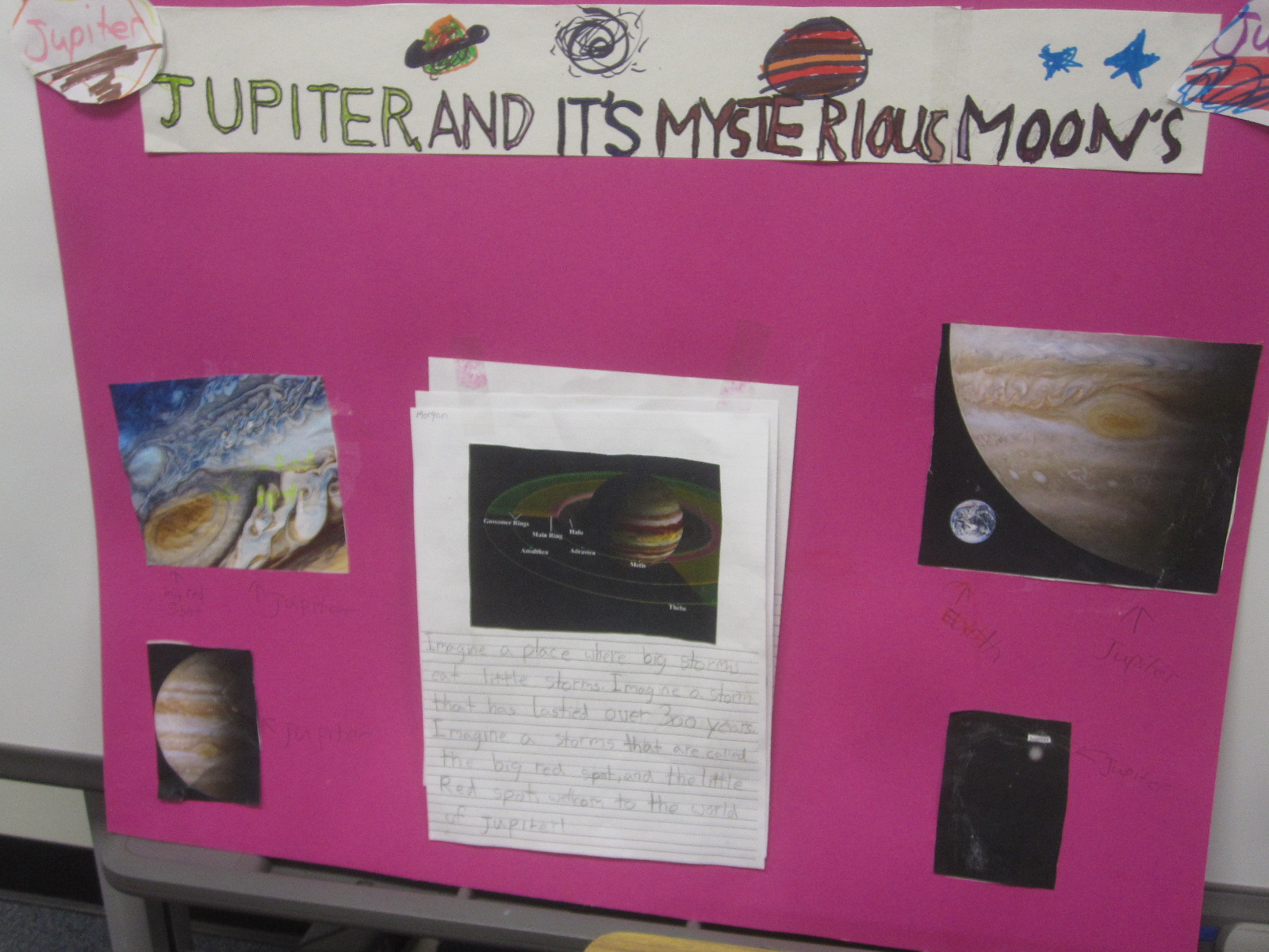The GT Classroom: THIRD GRADE GT RESEARCH PROJECTS FOR THE ASTRONOMY UNIT