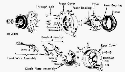 repair-manuals: Hitachi Alternators 1963-74 Models