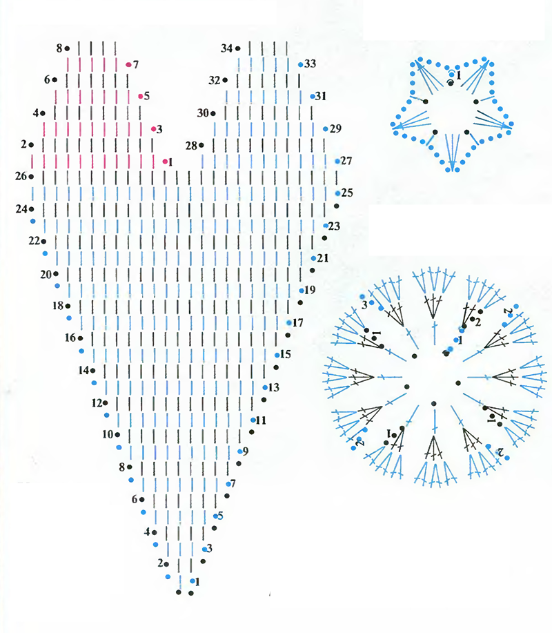 Ely Handmade: Inimioare croşetate