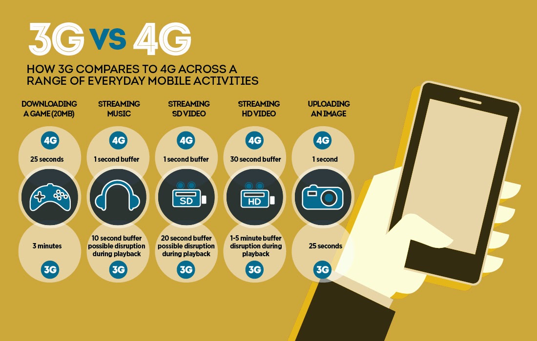 Mundo Curioso 5g SerÍa 65 Mil Veces Mas RÁpido Que El 4g