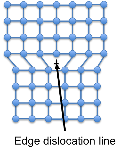 Sparky's Sword Science: Introduction to Crystal Structure