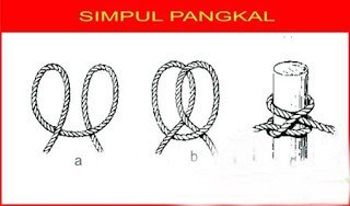 21 Macam-Macam Simpul dan Kegunaanya - OSIKU