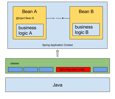 TechWorld: Spring and OSGi
