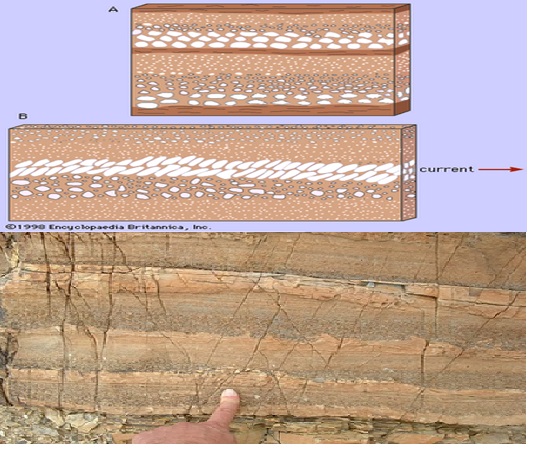 dhezakaria_jaya: STRUKTUR SEDIMEN