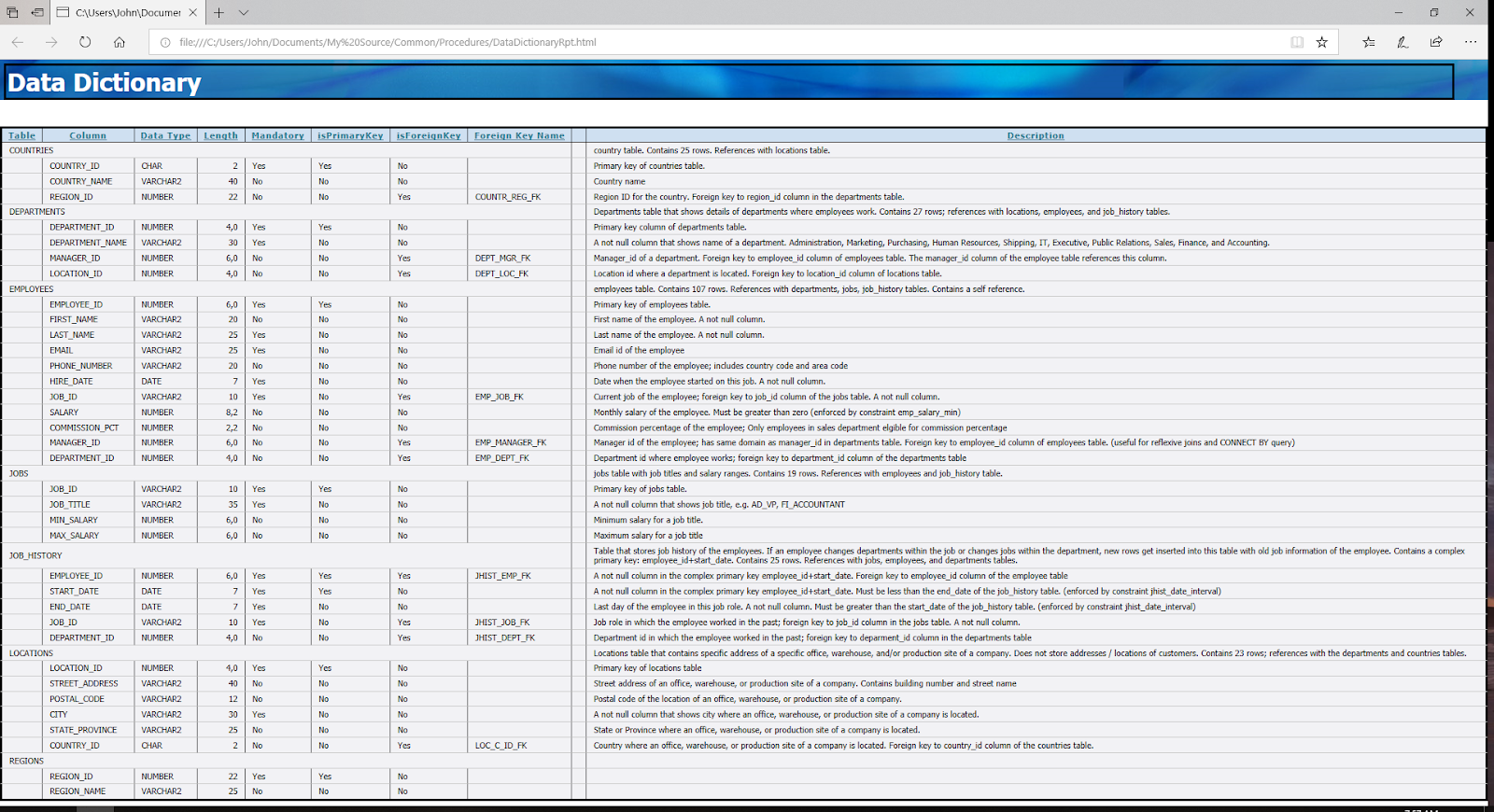 JCFlack's Database Development Journal: DBMS_OUTPUT Reports in Oracle ...