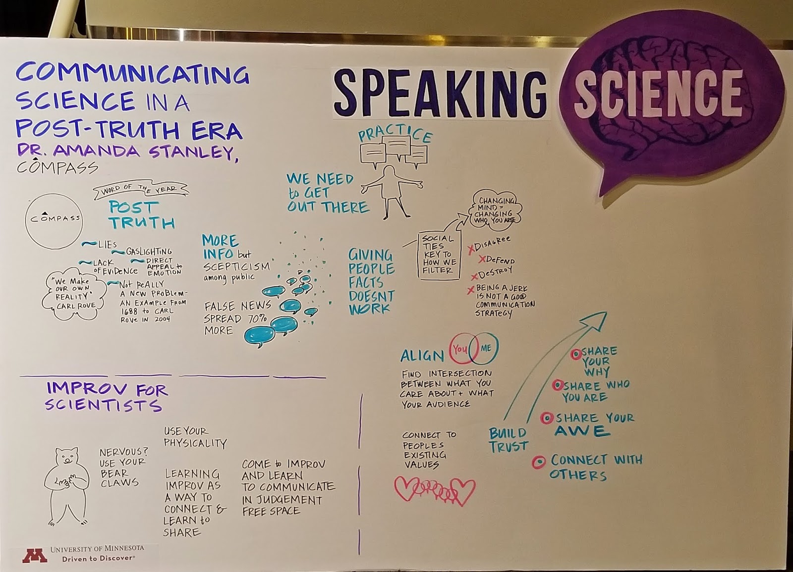 Sustainable Mycology: Speaking Science - Communicating Science in a ...