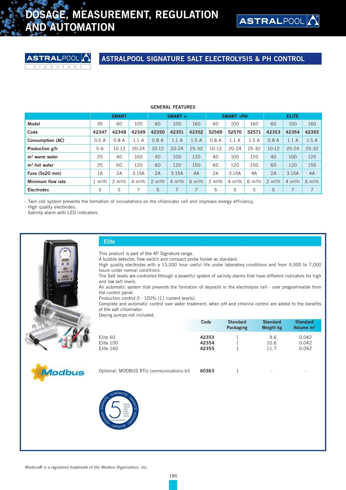Astral Pool Catalogue 2019: DOSING AND CONTROL EQUIPMENT