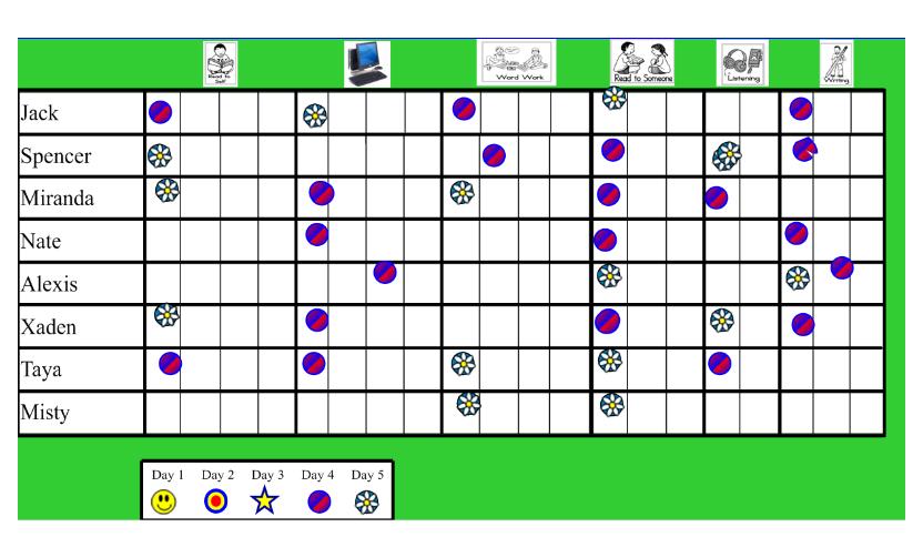 Primary Pizzazz: Daily 5 Check-In