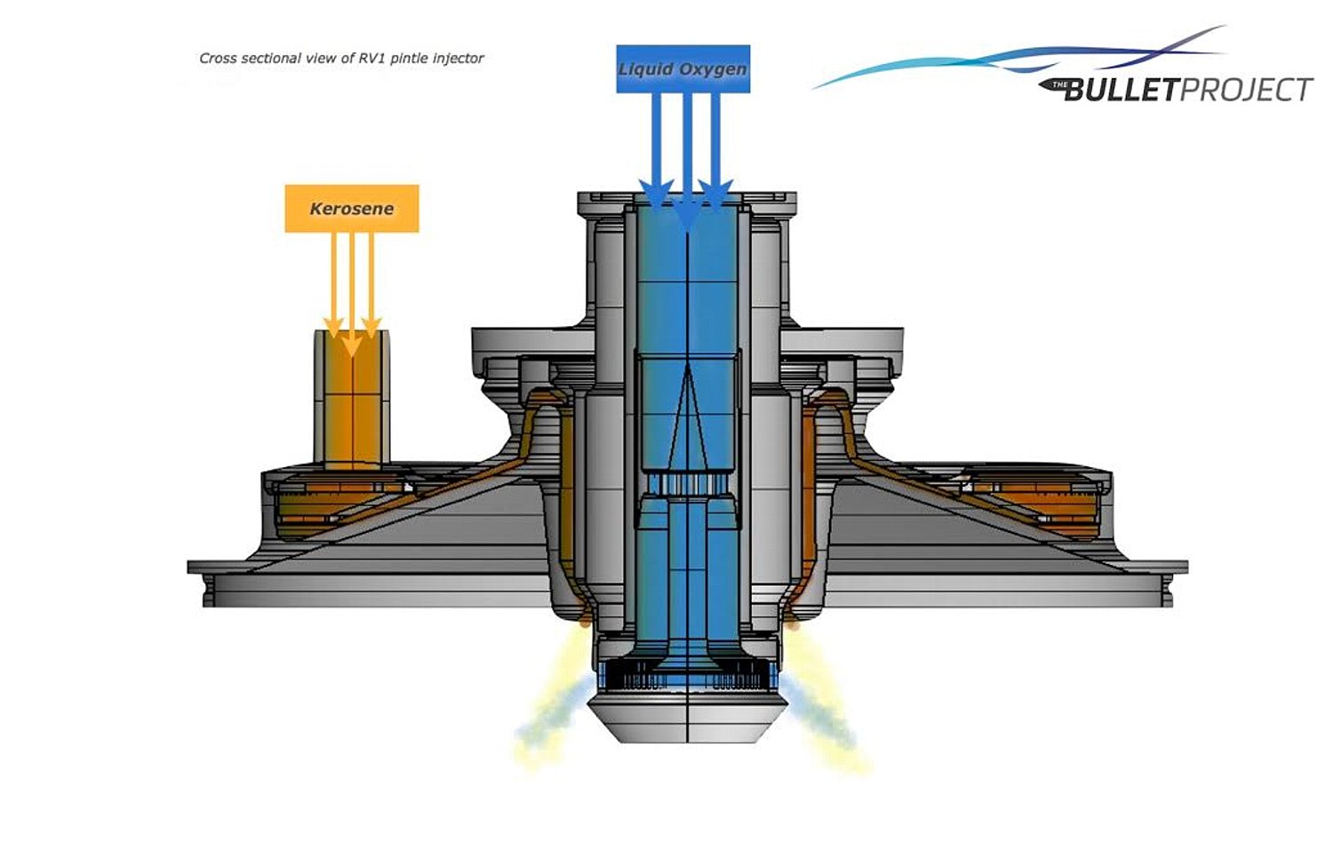 Orbit Seals: SpaceXとロケットエンジンのピントルインジェクター (第1回), SpaceX and Rocket ...