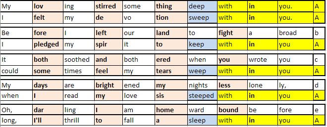 Poetry Forms : Ghazal