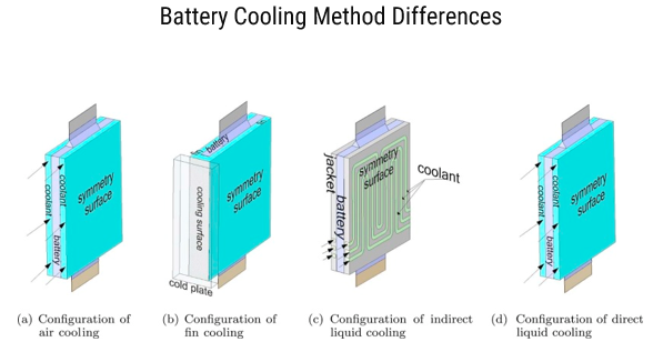 Caner Ezeroğlu: Tesla Model 3 & Model S Thermal Management Systems