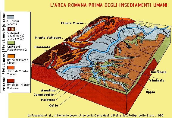 Caminar BCN 2012-13 Primavera: descripcion general de Roma