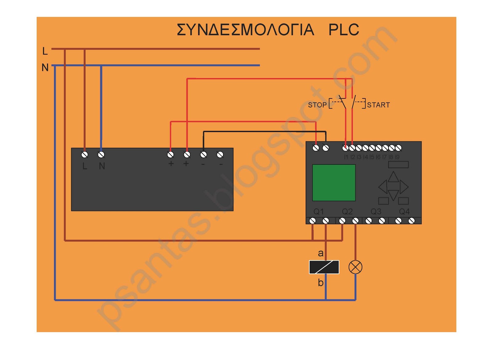 ΗΛΕΚΤΡΟΛΟΓΙΚΑ ΘΕΜΑΤΑ: PLC - ΣΥΝΔΕΣΜΟΛΟΓΙΑ (ΓΕΝΙΚΑ)
