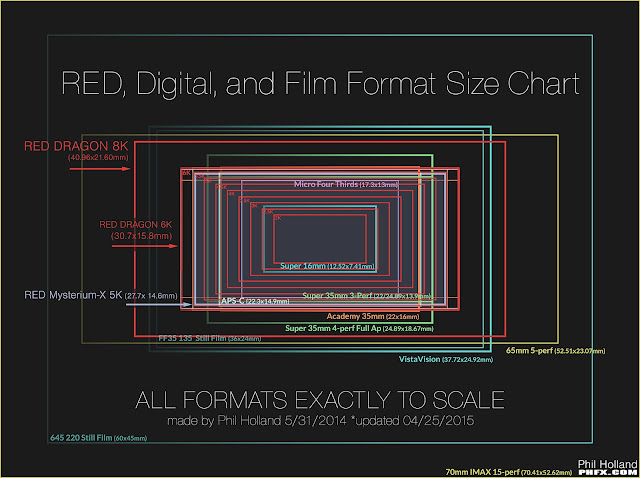 Proper Film Making tips for Photographers