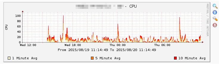 Ubiquiti AirOS 5.6 Cacti Templates ~ Binary Heartbeat