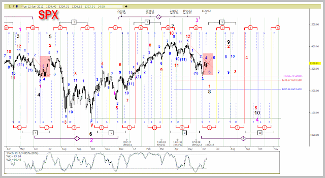 Time-Price-Research: Delta-Pattern on Track