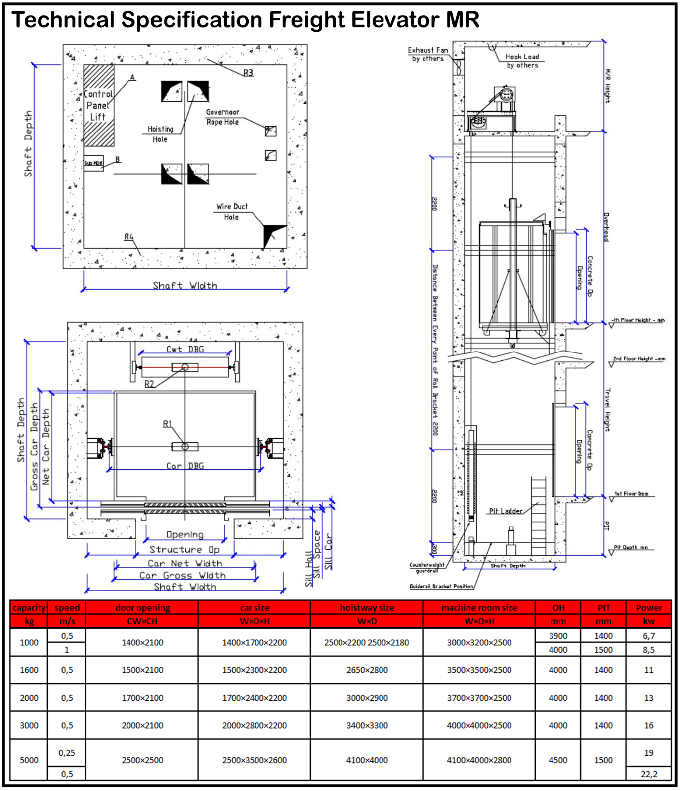 Daftar Harga lift rumah tinggal apartemen dan escalator: Januari 2021