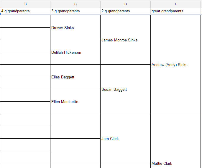 Roots and Blood: The Magic of a Horizontal Family Tree