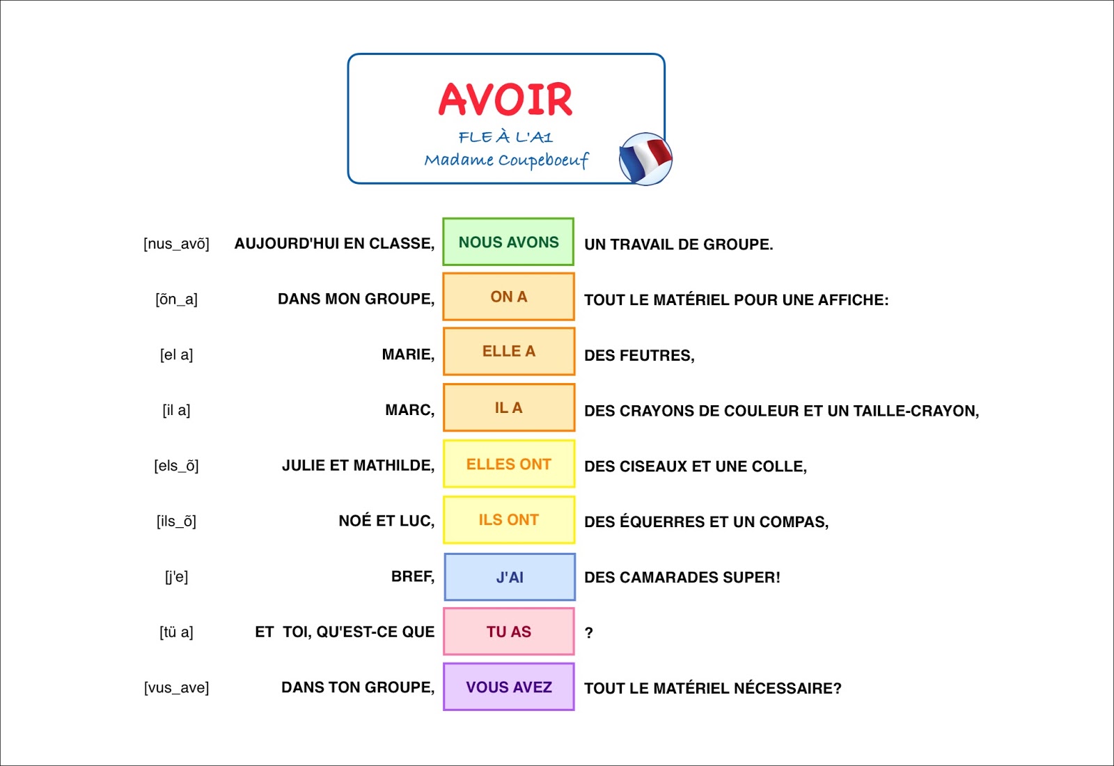 FLE À L'A1: Les quantités