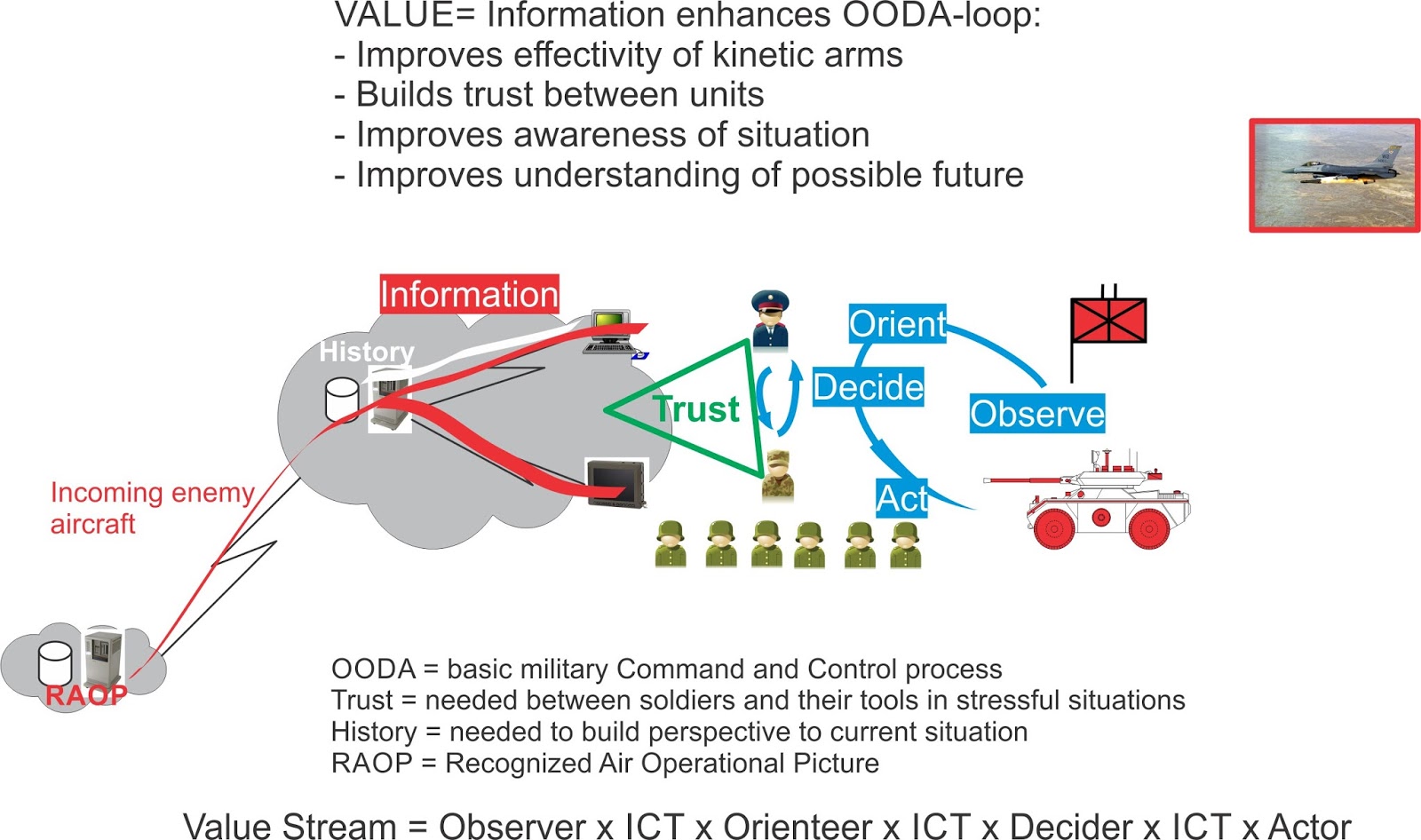 THOUGHTS ABOUT C4I SYSTEMS: Management of ICT related issues in ...
