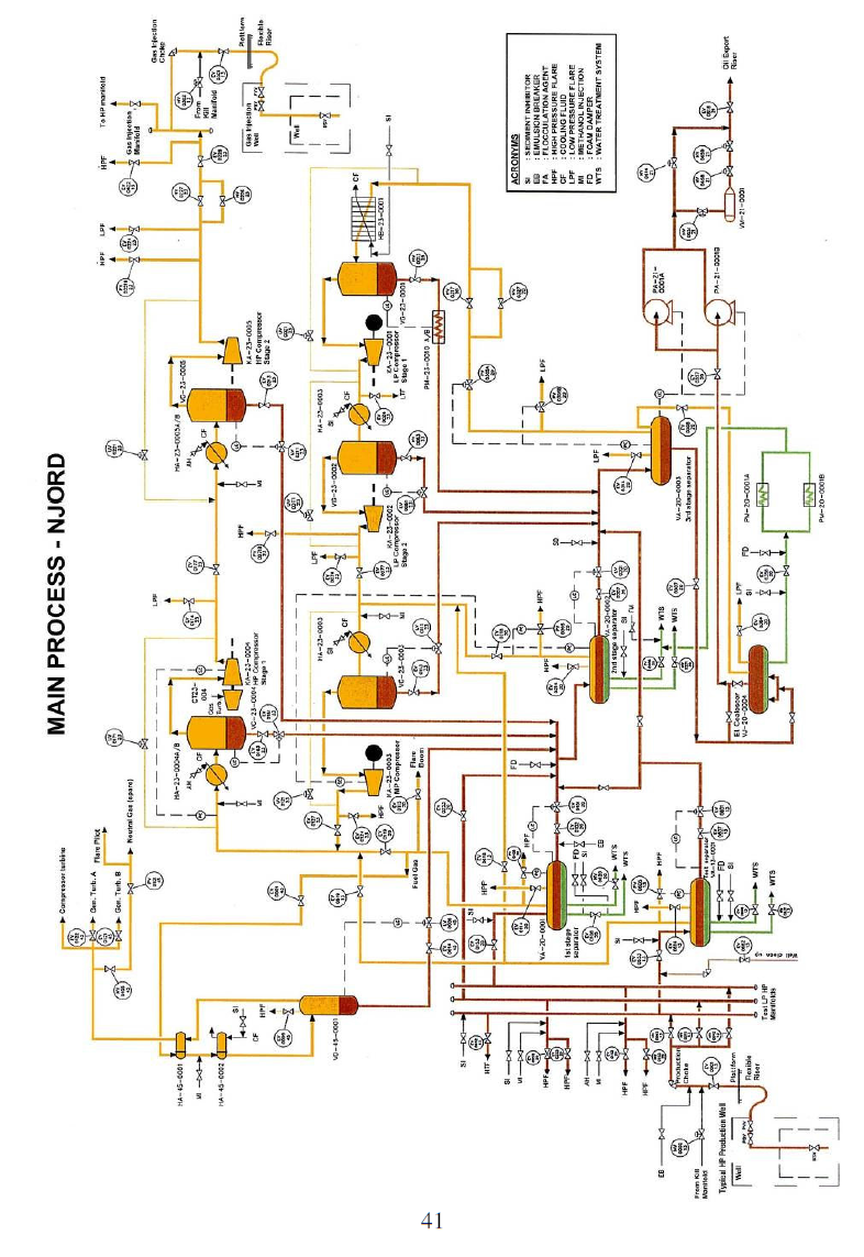 OIL AND GAS PRODUCTION HANDBOOK ~ Oil-Rig Documents OIL AND GAS PRODUCTION HANDBOOK ~ Oil-Rig Documents