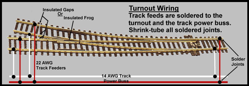 Dirty Thirty On30 Module Gang