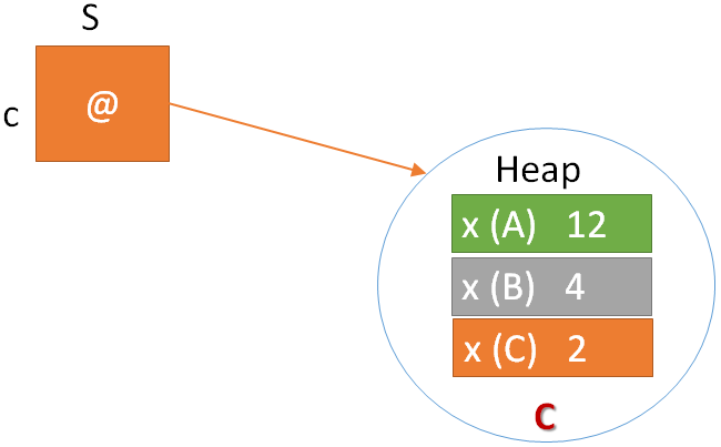 Binnur Kurt's Blog: Java'da Çok Şekillilik Üzerine Bir Örnek