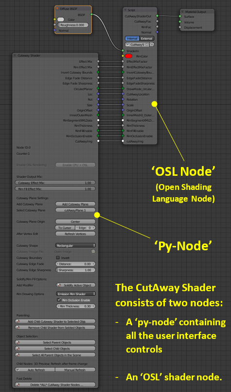 Blend Bits: The CutAway Shader - A free Blender add on for ...