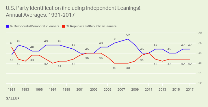 jobsanger: Independents Are The Largest Political Group (Sort Of)