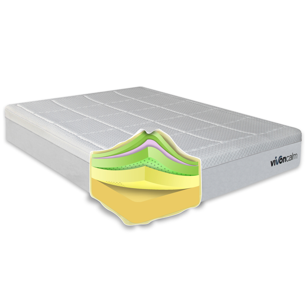 Carpet Bazaar and Flooring: Shoulder & Hip Comfort System