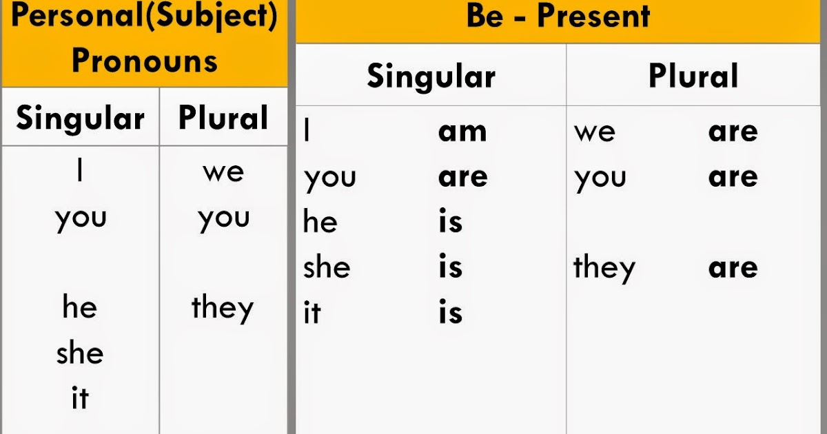 Pronouns and Be - Basic Important English Lesson