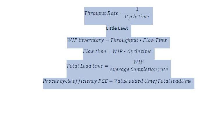 Lean Six Sigma: Lean Metrics