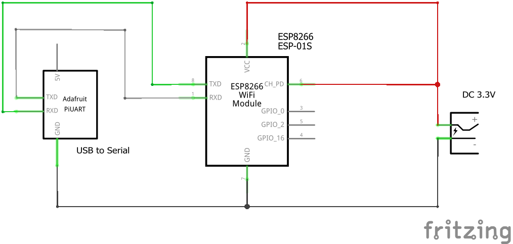 Raspberry bye, hello