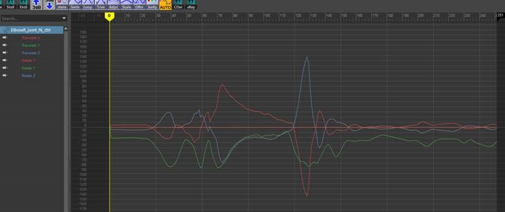 Lifestyles of the Technical and Automated: Anim Curve Reduction