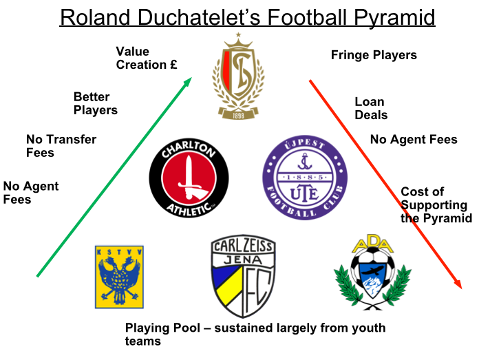 Drinking During the Game: Roland Duchatelet's Football Pyramid - Chris ...