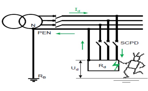Grounding System - Electrical Distribution System