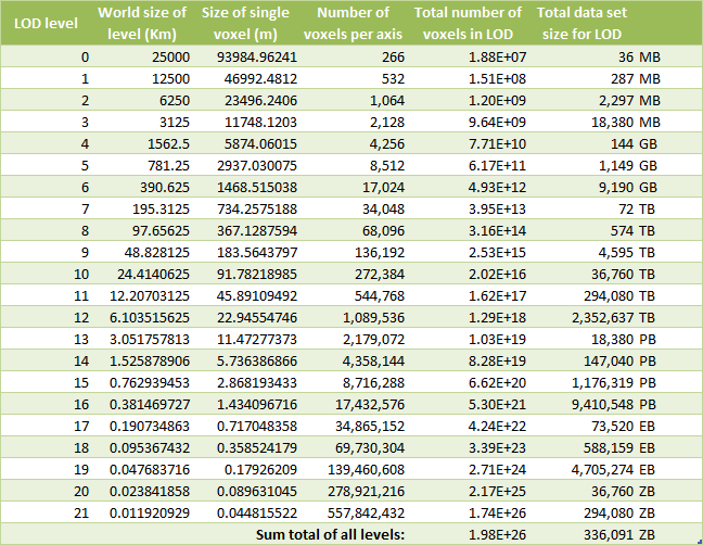 John Whigham's Blog: Damn, Voxel Data is BIG