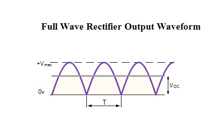Electrical Standards: Full wave rectifier; Full wave bridge rectifier