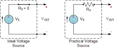 ELECTRICAL AND ELECTRONICS ENGINEERING: BASICS OF CIRCUIT ANALYSIS